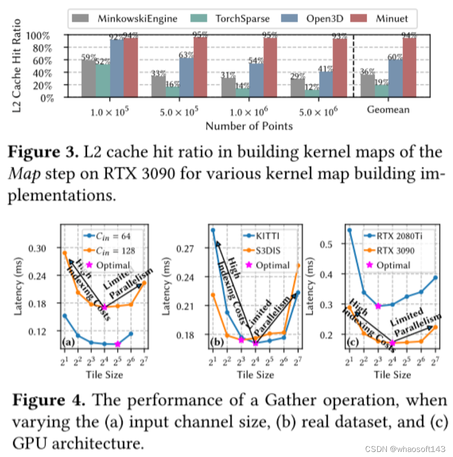 Minuet_double-traversed binary search-CSDN博客