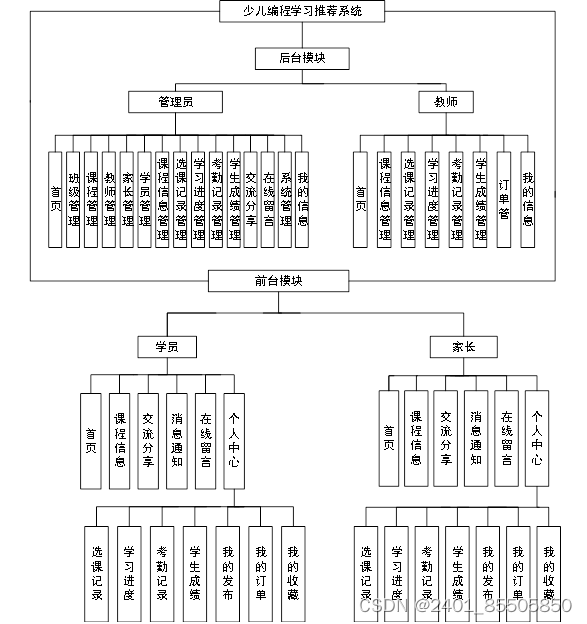 计算机毕业设计之基于springboot的少儿编程学习推荐系统的设计与实现基于springboot的儿童编程学习系统设计与实现 Csdn博客