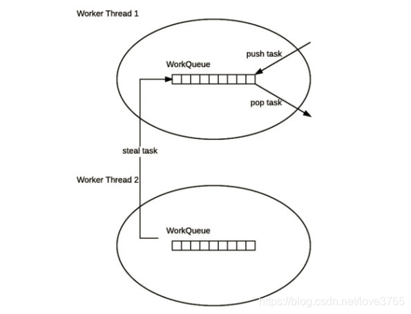 Java多线程-任务拆分框架Future和ForkJoin原理分析_computefuture-CSDN博客