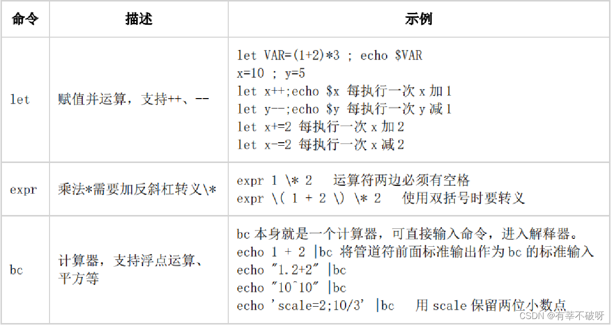 LINUX基础培训二十五之shell表达式与运算-CSDN博客
