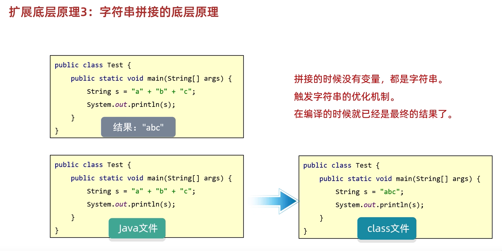 Java202302java学习笔记第十五天 字符串相关类的底层原理1 Csdn博客