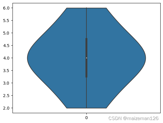 python统计分析——小提琴图（sns.violinplot）-CSDN博客