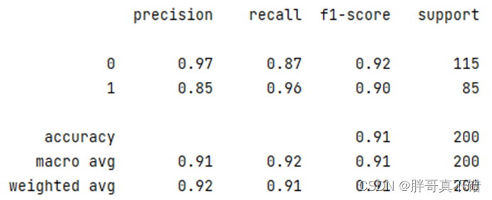 Python实现ga遗传算法优化随机森林分类模型randomforestclassifier算法项目实战基于遗传算法的随机森林模型 Csdn博客