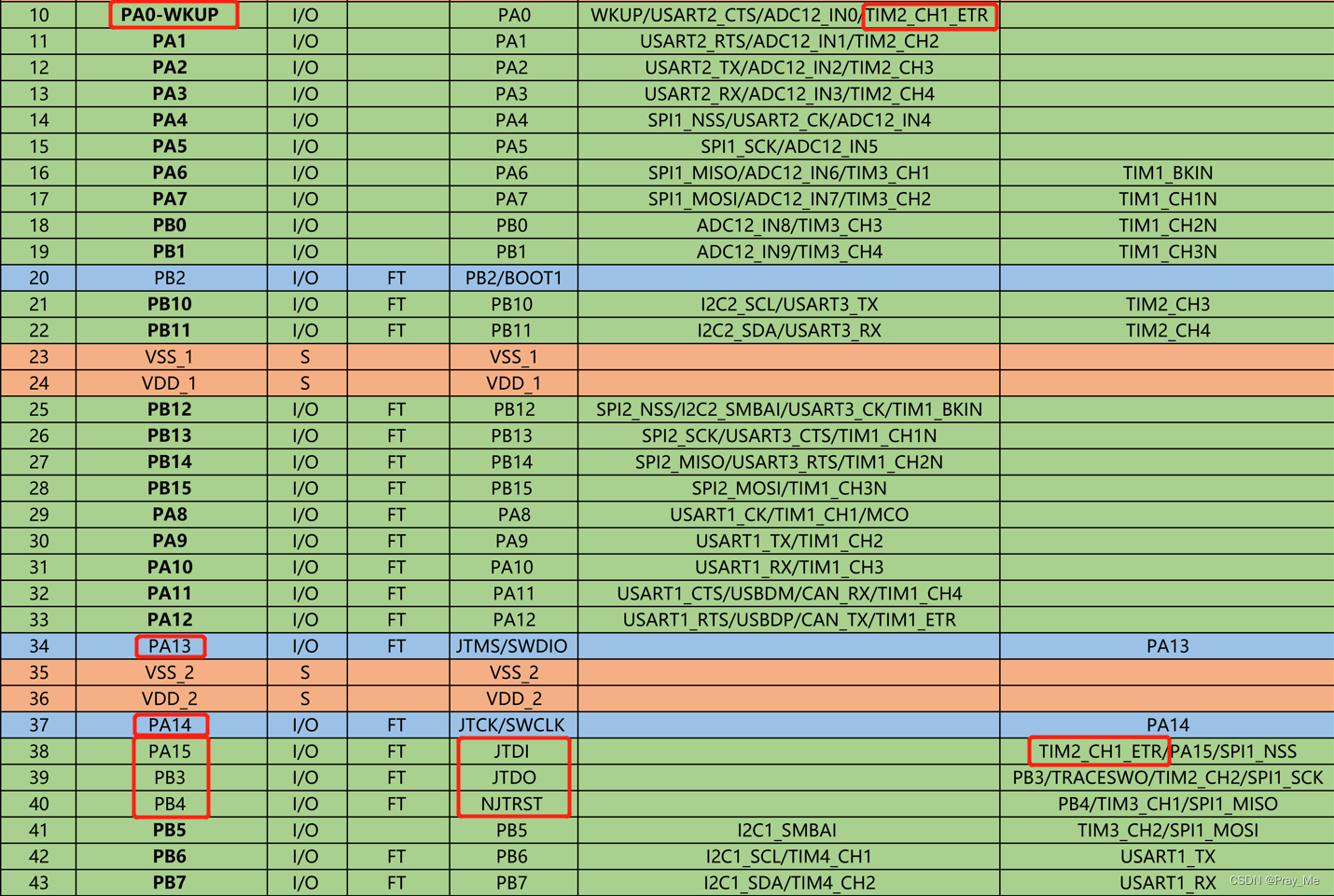 【TIM/PWM】驱动LED呼吸灯_编程实现pwm呼吸灯(利用定时器tim3的pwm输出控制led灯由暗变亮,再由亮变暗的循环-CSDN博客