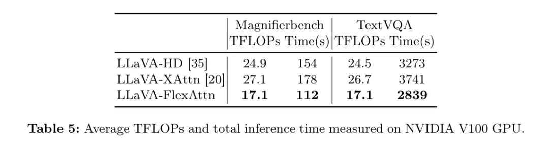 FlexAttention，通过高效处理高分辨率图像输入增强大型视觉-语言模型的能力 ！-CSDN博客