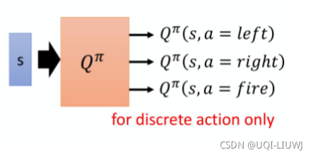 DQN 笔记 State-action Value Function(Q-function)_状态动作价值函数-CSDN博客