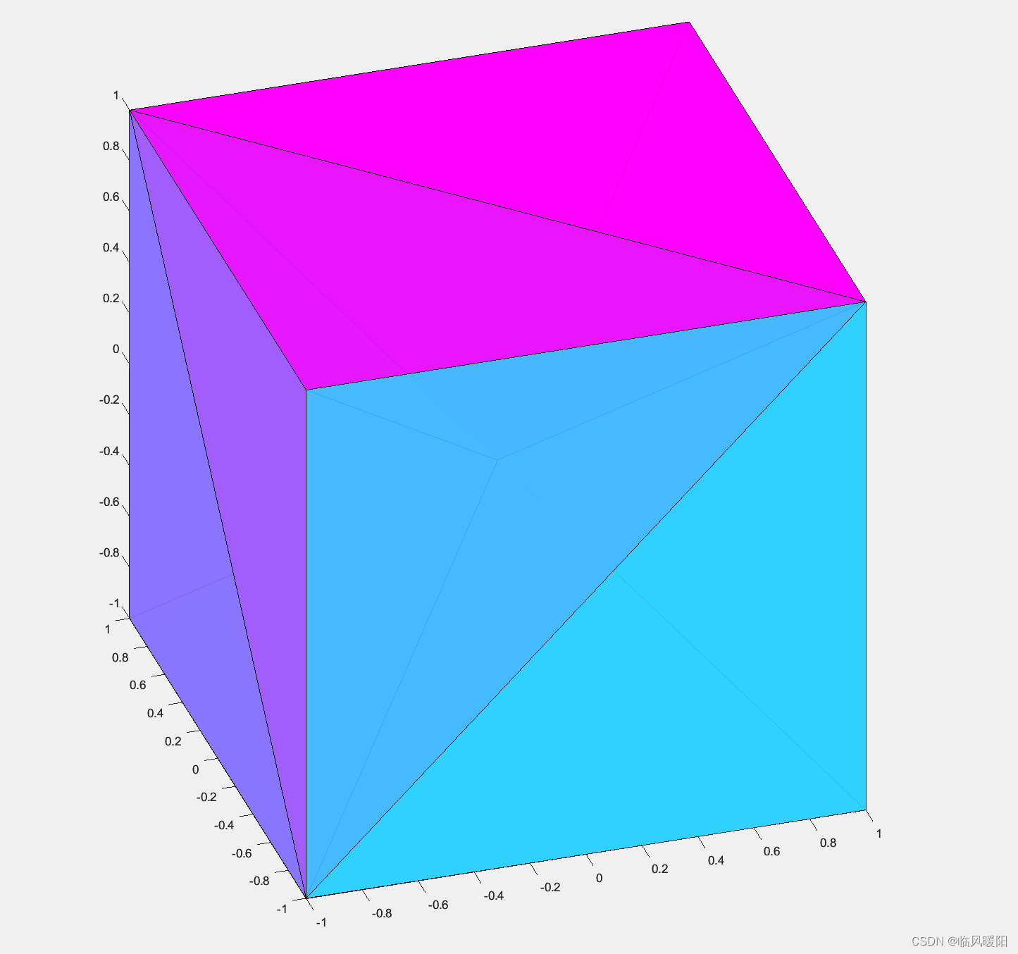 MATLAB绘制四面体图并着多种颜色_matlab画四面体-CSDN博客
