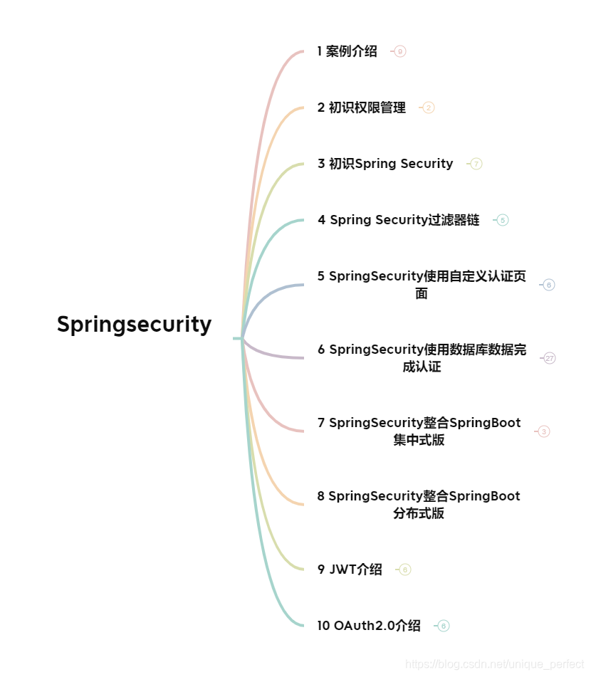 从前慢-SpringSecurity和JWT_从前慢 spring security-CSDN博客