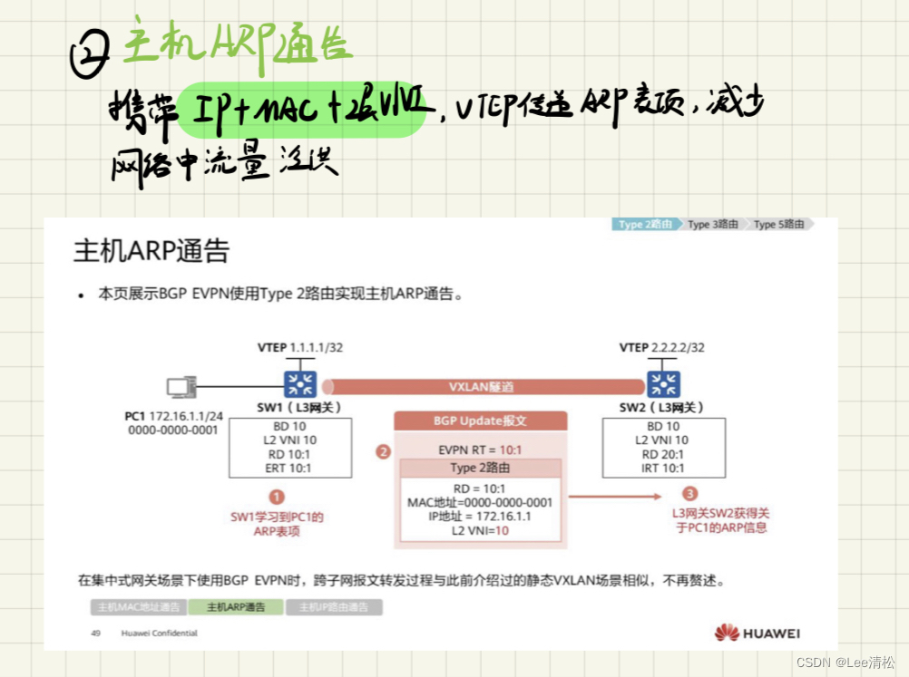 VXLAN_irb路由-CSDN博客