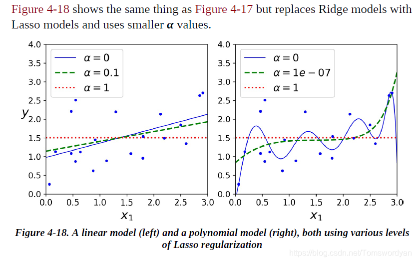 机器学习实战(基于scikit-learn和TensorFlow)学习心得(20)--Lasso Regression,梯度下降法_梯度法解lasso问题实验体会-CSDN博客