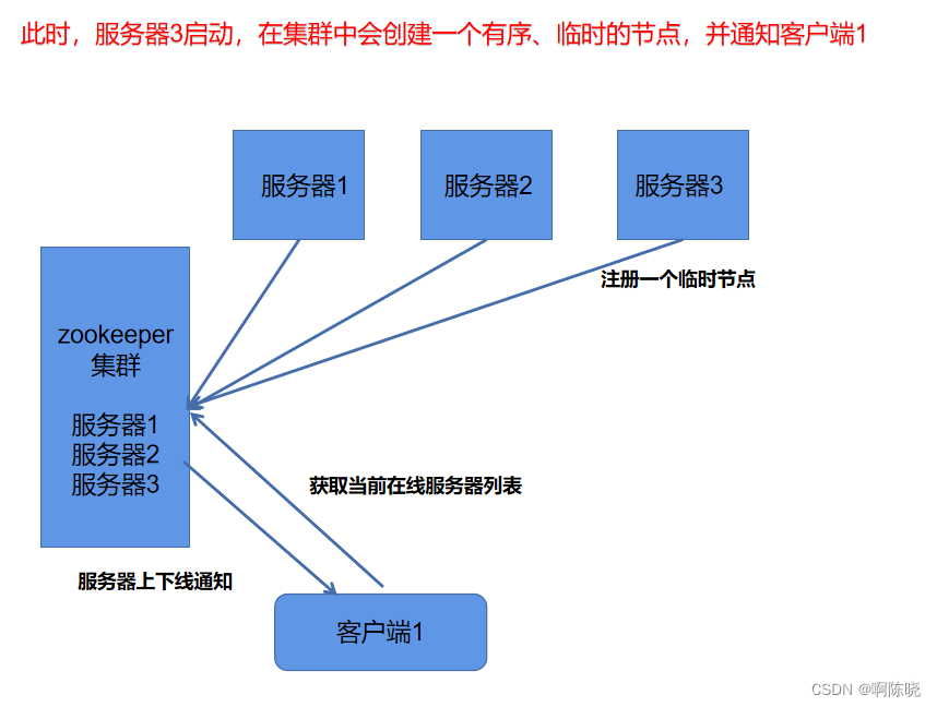 zookeeper+Springboot实现服务器动态上下线监听_springboot nacos监听服务上下线-CSDN博客