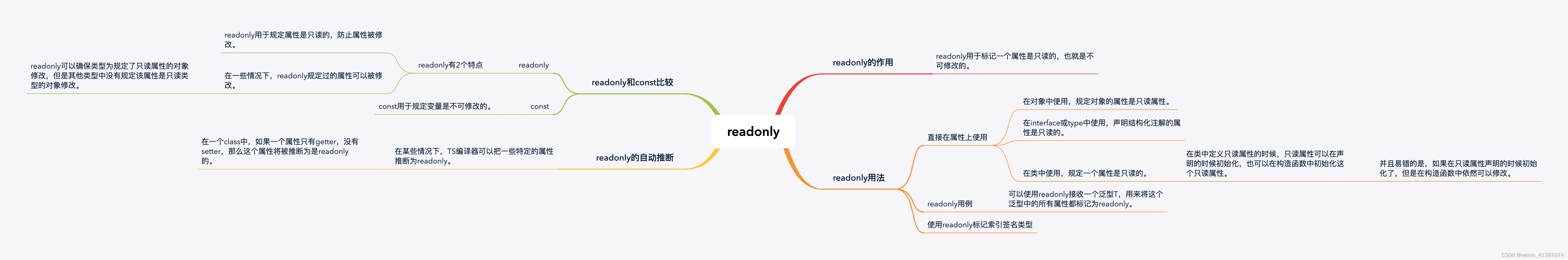 深入理解TS（6）—— readonly_ts readonly-CSDN博客