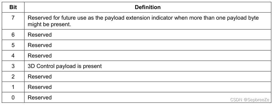 MIPI-DSI学习笔记（一）_dsi mode: lane num: transfer count:-CSDN博客