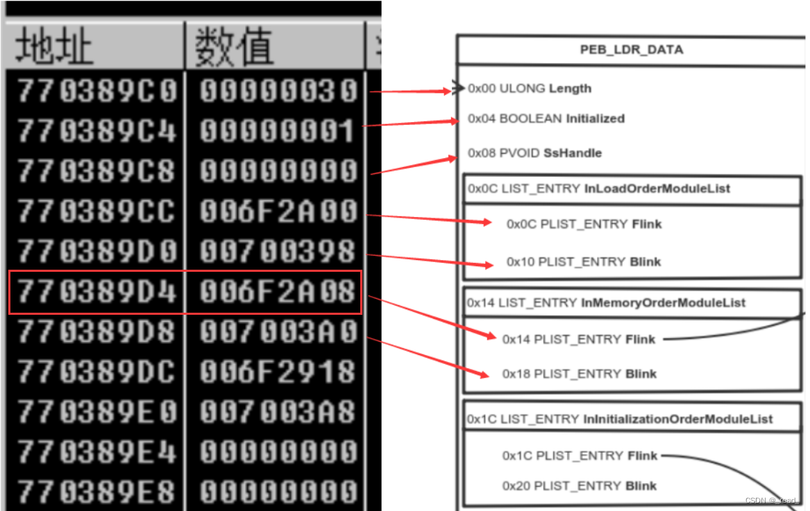 恶意代码行为-获取Kernel32基址-PEB搜索及利用OD分析-CSDN博客