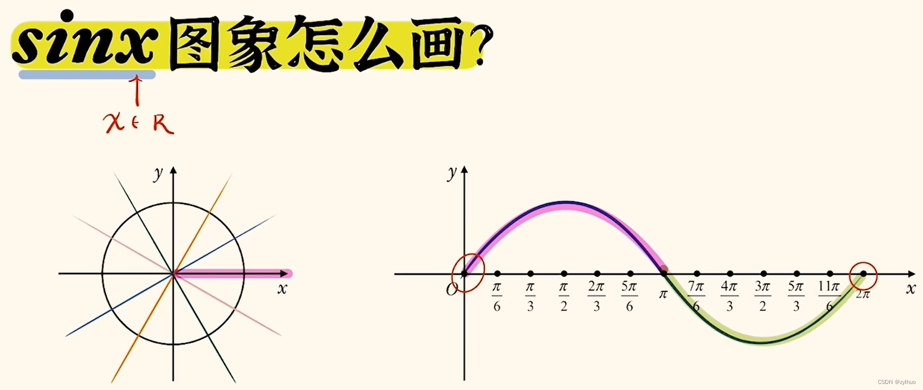 AI-数学-高中-20-三角函数-sinx的图像与性质_al 矢量函数 sin-CSDN博客