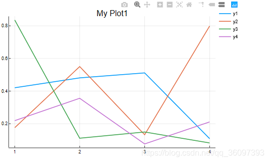 Julia Plots包绘图教程-CSDN博客