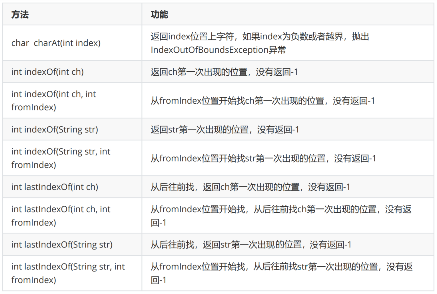【JavaSE】String类中常用的字符串方法（超全）_string 字符串处理-CSDN博客