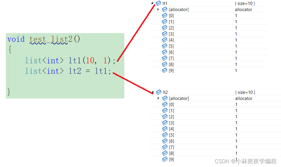 C++第二十三弹---深入理解STL中list的使用_stl 结构体list 元素访问-CSDN博客