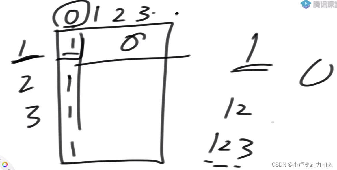 629. K个逆序对数组_有k对逆序对的1~n排列个数-CSDN博客