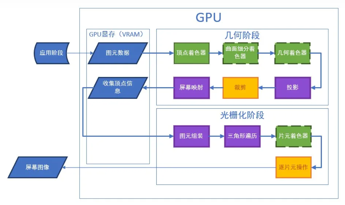 Unity Shader学习二：Shader基础_unity shader cpu 和gpu-CSDN博客