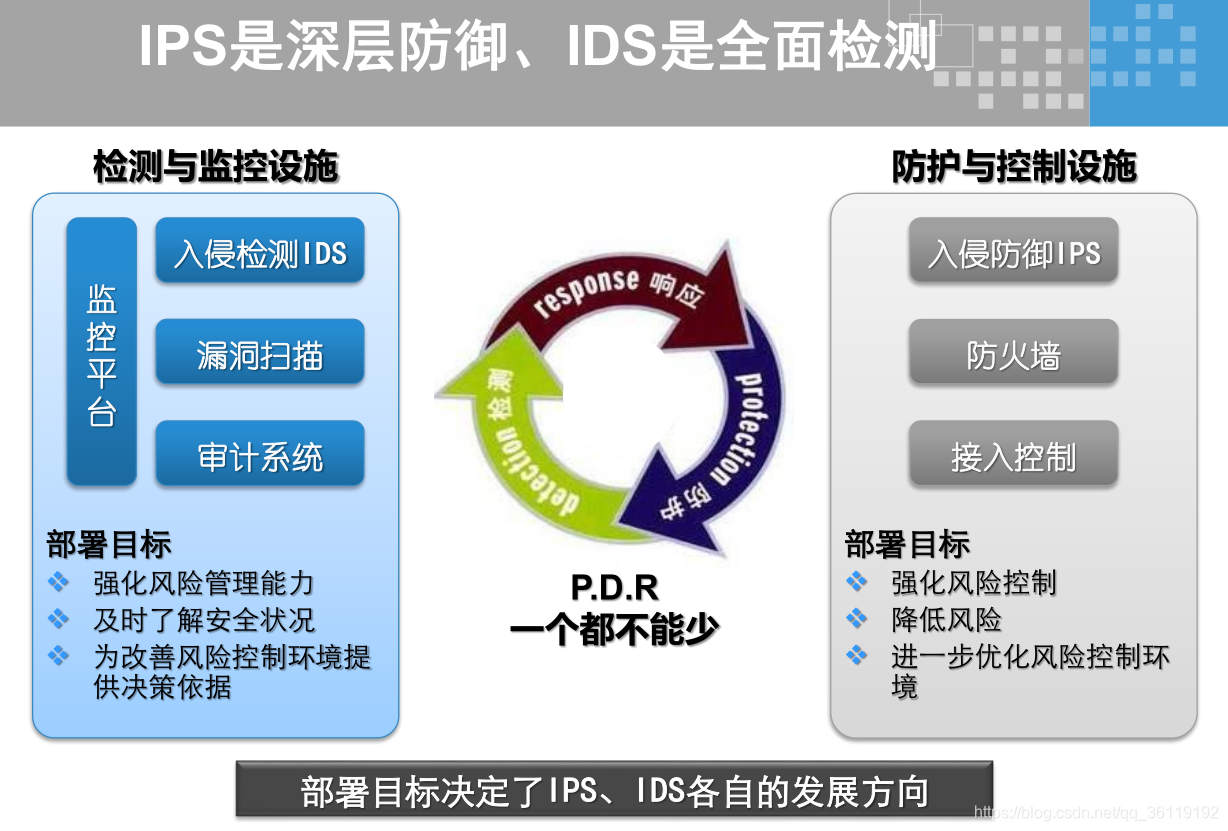 IPS入侵防御详解-CSDN博客
