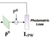 Unsupervised Deep Homography - Pytorch实现-CSDN博客
