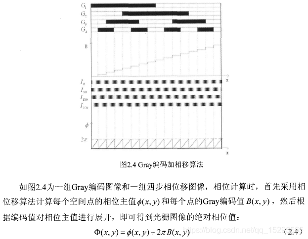结构光之格雷码编码加相移算法详解与实现（多种编码程序）格雷码加相移 Csdn博客 