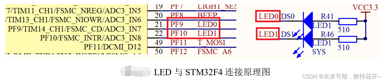 嵌入式开发十二：初入stm32世界—跑马灯实验stm32f4xx编写延时函数实现双闪灯 Csdn博客