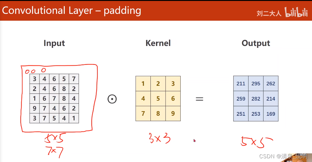 深度学习(pytorch)——卷积神经网络(cnn)基础篇pytorch Cnn Csdn博客