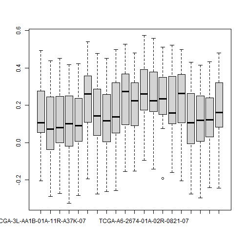 免疫浸润结果分子分型（一致性聚类）_共识聚类分析cdf-CSDN博客