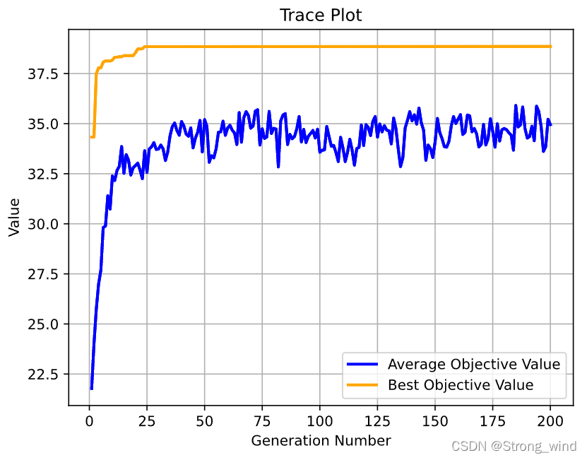 Python遗传算法工具箱的使用（一）求解带约束的单目标优化利用遗传算法求解约束优化问题python Csdn博客