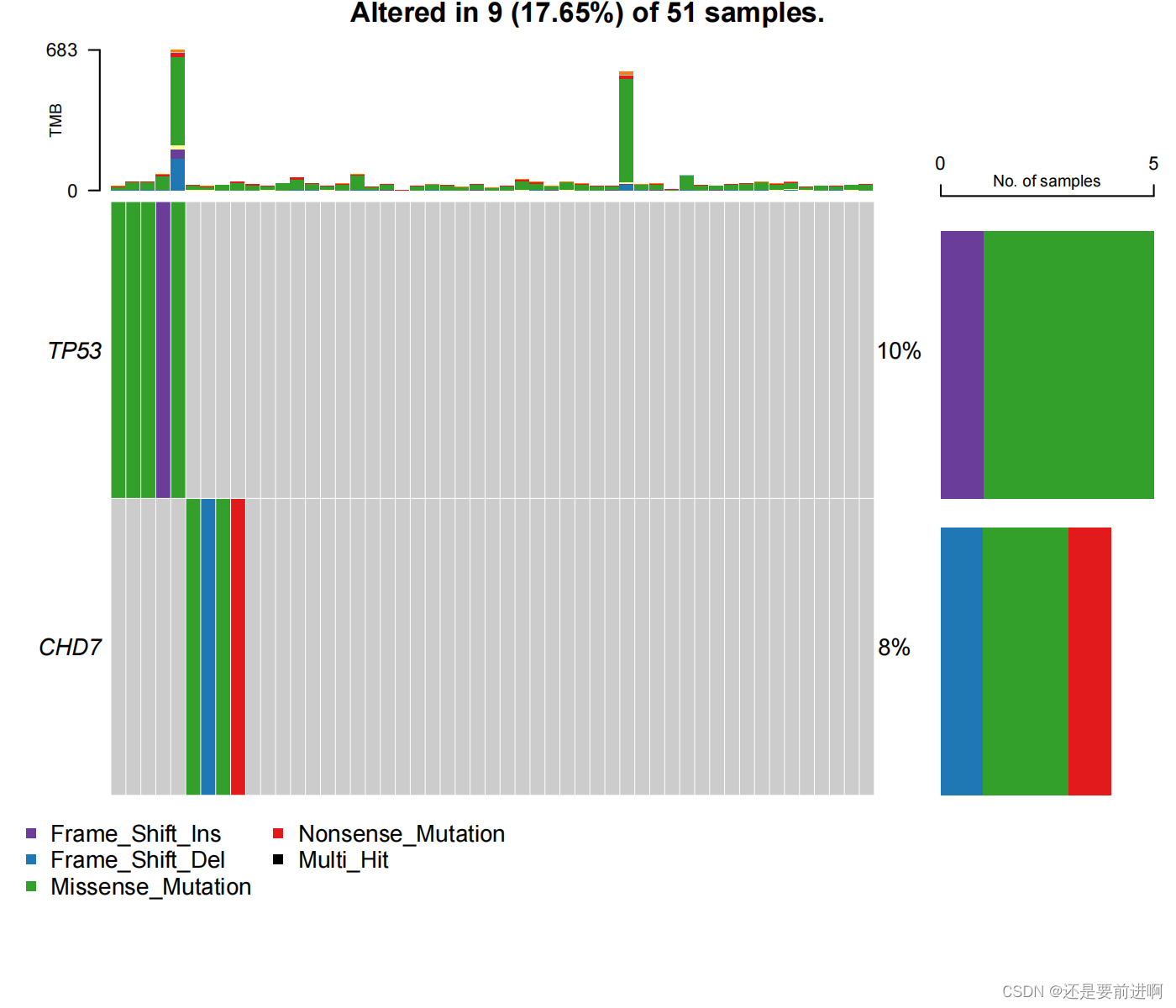 R语言：瀑布图的绘制_瀑布图r语言-CSDN博客