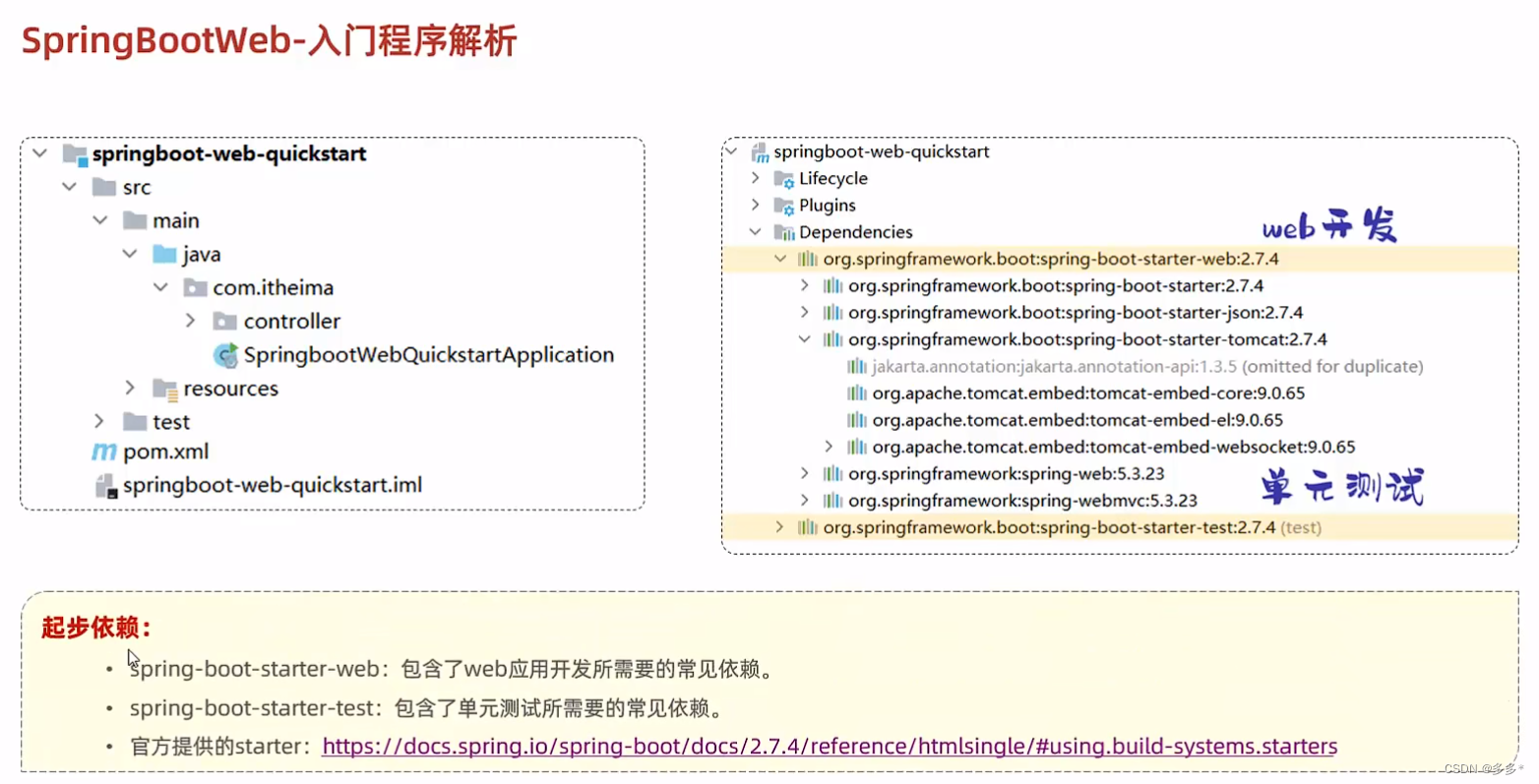 Tomcat服务器入门介及用postman工具简单接收数据 2024详解_postman 模拟服务器接收数据-CSDN博客