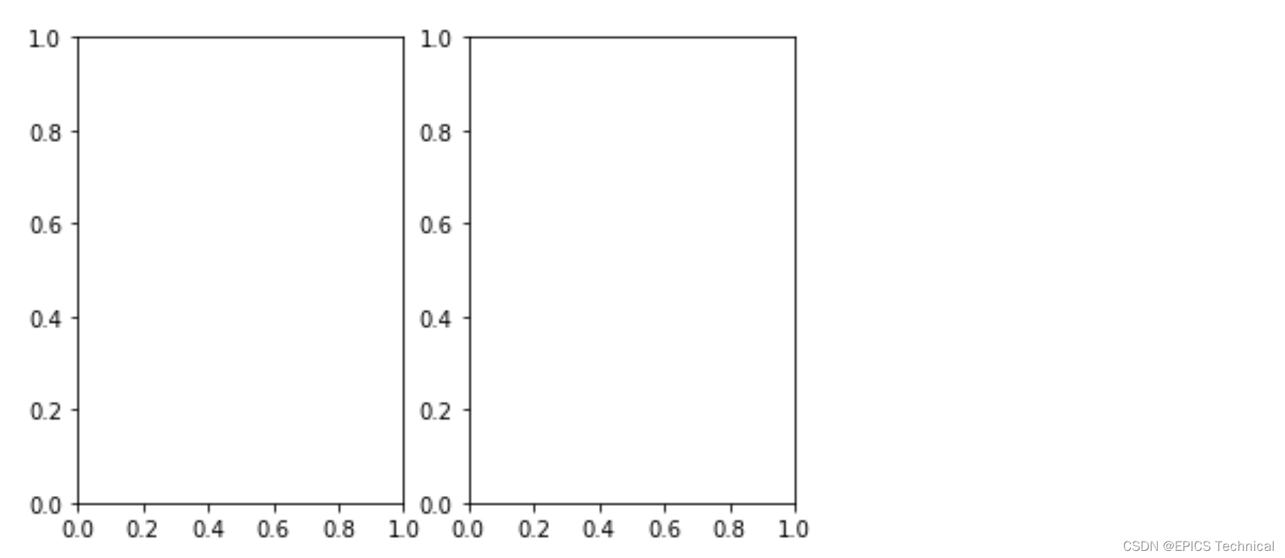 matplotlib基础--1_matplotlib画布-CSDN博客