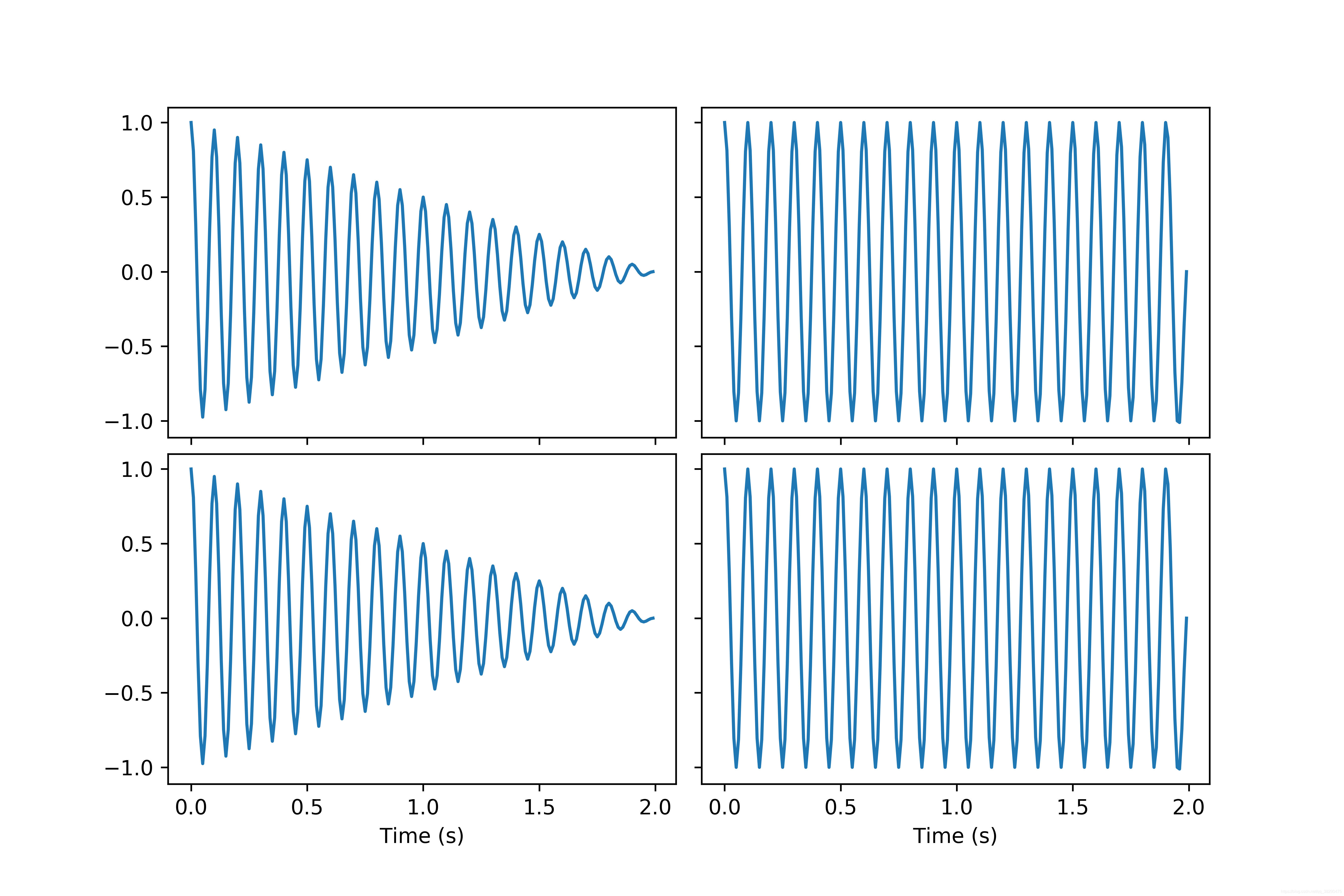 Python信号处理：自相关函数(对标MATLAB中的autocorr)_python自相关函数-CSDN博客