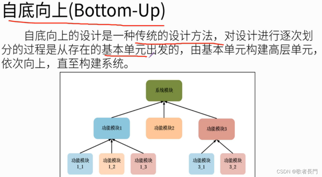 Fpga学习笔记——b站野火fpga教程 第九讲 层次化设计hierarchicalfpga Hierarchical Csdn博客 