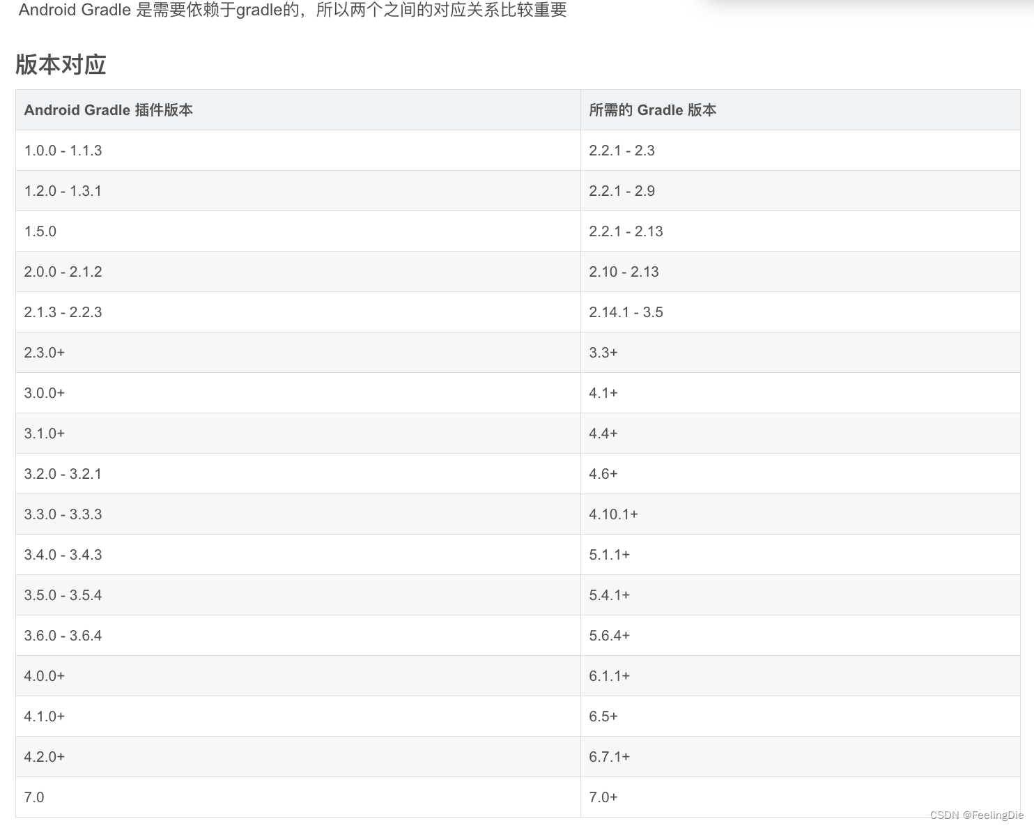 记录一次老代码起项目流程_the project uses gradle 3.3 which is incompatible -CSDN博客
