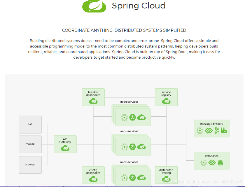 Springcloud学习简介-CSDN博客