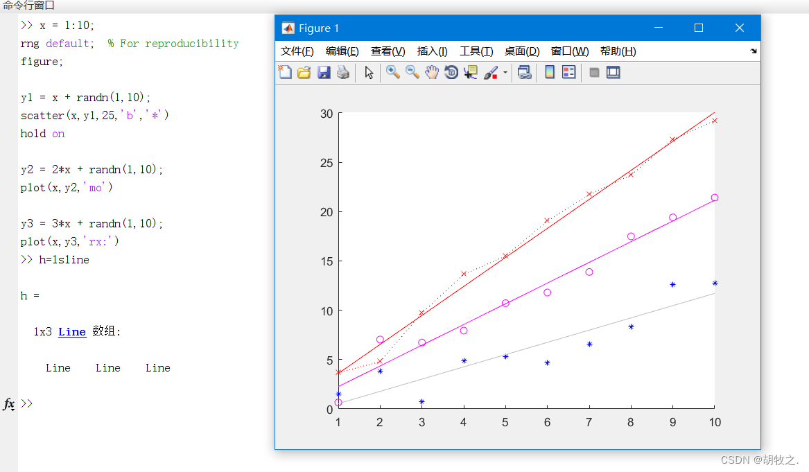 Matlab2016笔记(九):概率统计( 概率密度、统计作图、统计特征、累积概率分布、随机变量产生)matlab累积概率分布 Csdn博客