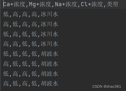 ID3算法详解-CSDN博客