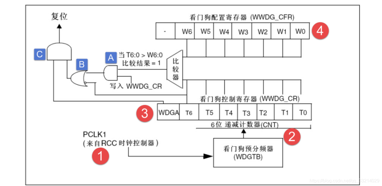 SP706看门狗使用记录-CSDN博客