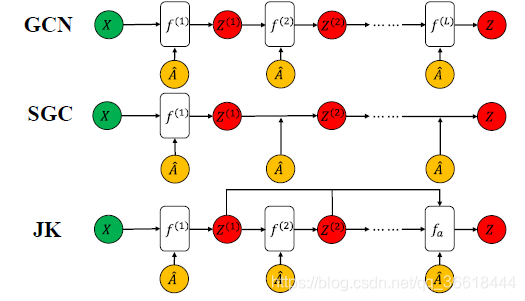 GNN 2021(一) AdaGCN: Adaboosting Graph Convolutional Networks into Deep Models，ICLR-CSDN博客