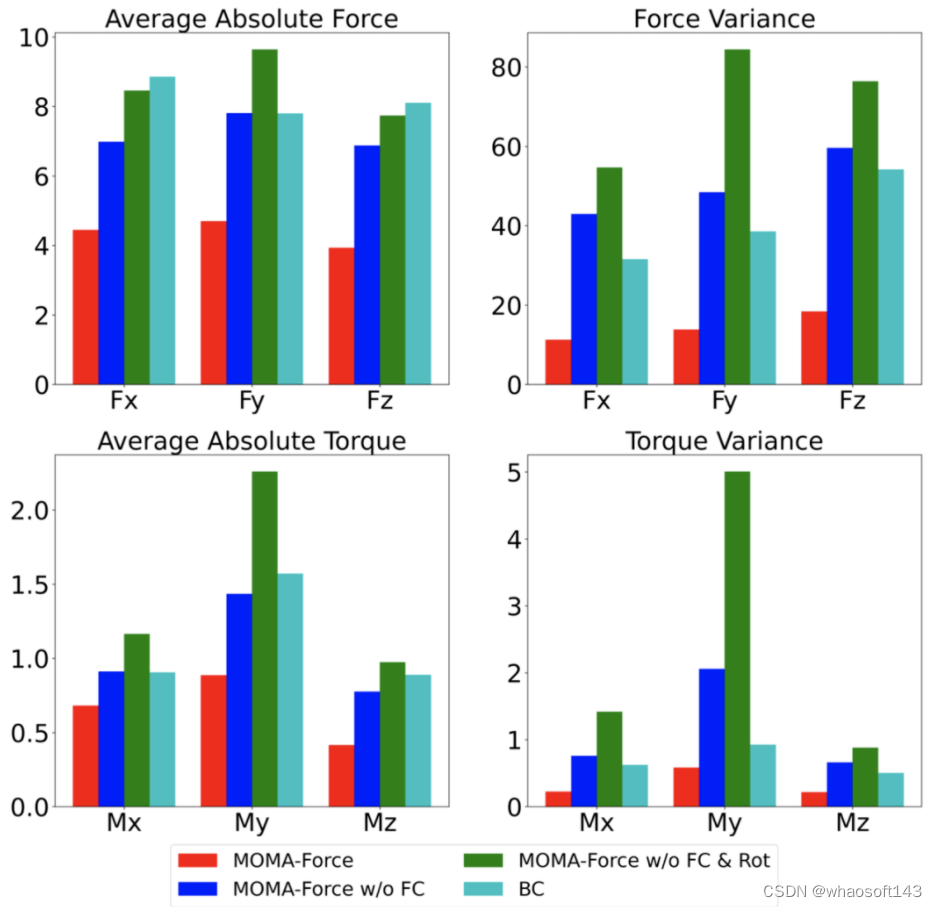 MOMA-Force-CSDN博客