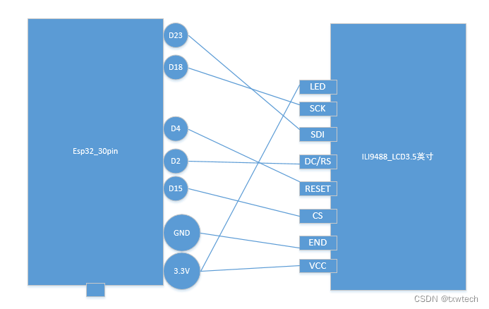 第18篇ESP32platformio-arduino框架-ili9488-3.5lcd显示时间天气_arduino esp32-c3 ...