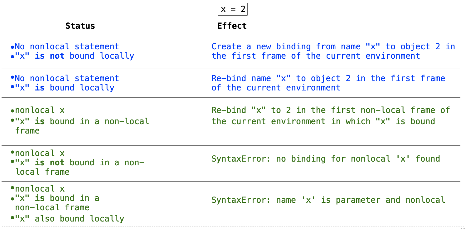 CS61A 18sp -- Lecture14 (Mutable Functions) 笔记_matable function-CSDN博客