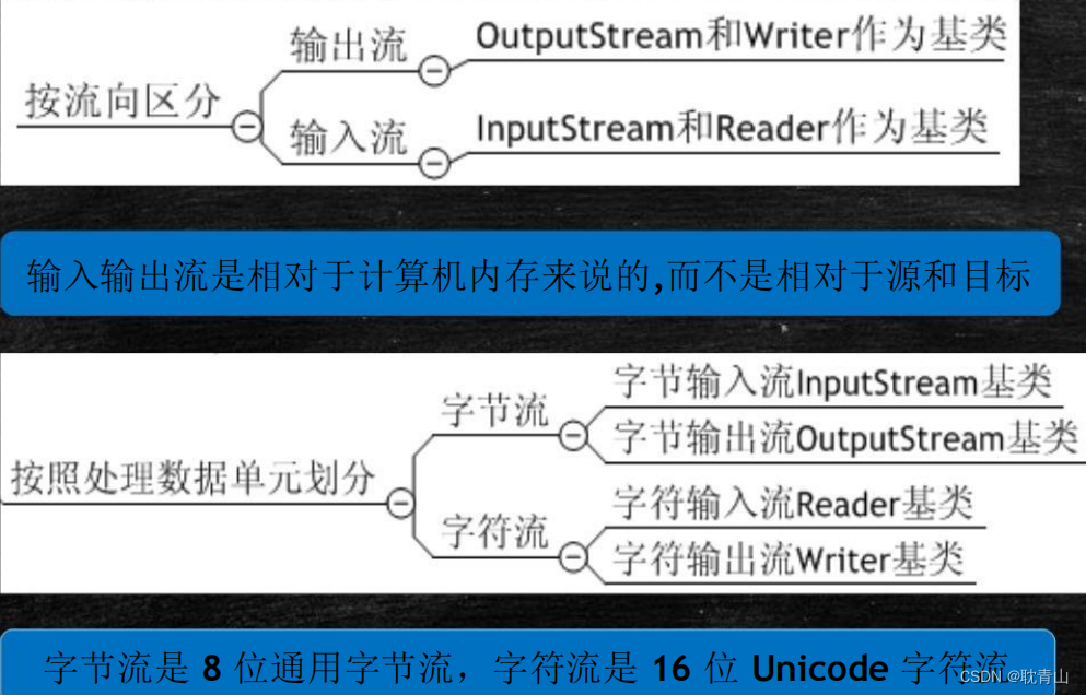 JAVA IO1流与流的分类FileInputStream与BufferedReader_java fileinputstream bufferedreader-CSDN博客