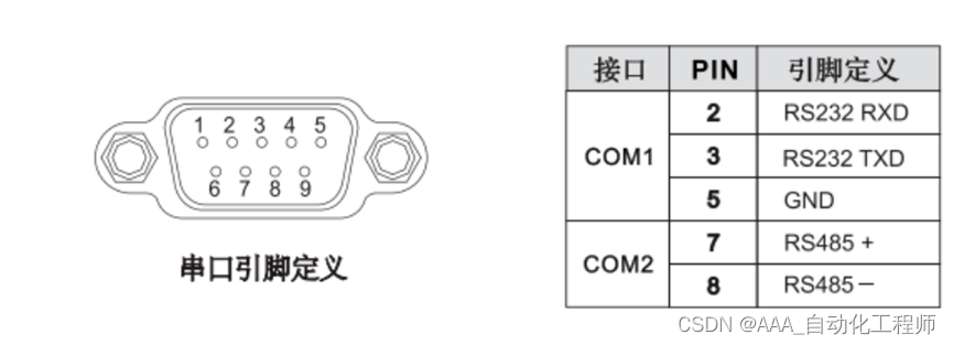 S7-200SMART与MCGS触摸屏进行RS485通信的具体方法示例_200smart485通讯实例-CSDN博客