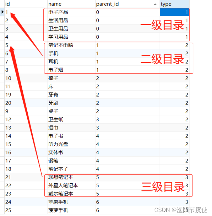 Java实现多级目录树递归实现java实现目录树 Csdn博客