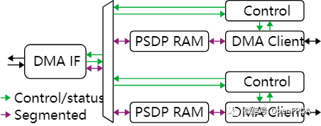 优秀的 Verilog/FPGA开源项目介绍（三十九）- NVMe_verilog 开源代码-CSDN博客