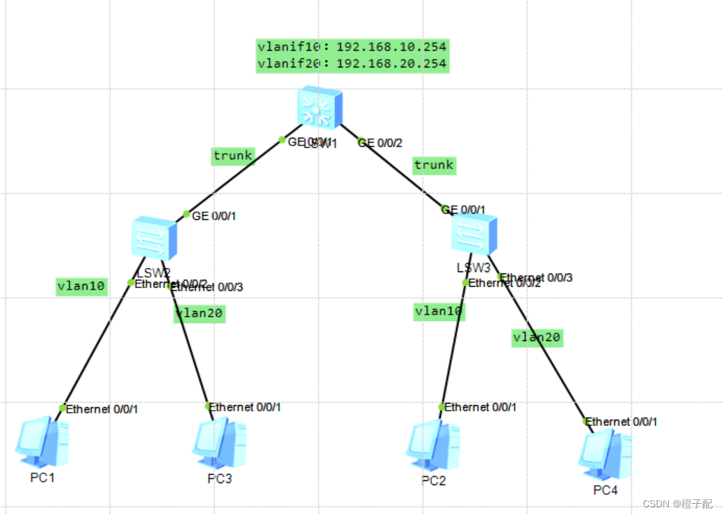 DHCP配置详解-CSDN博客